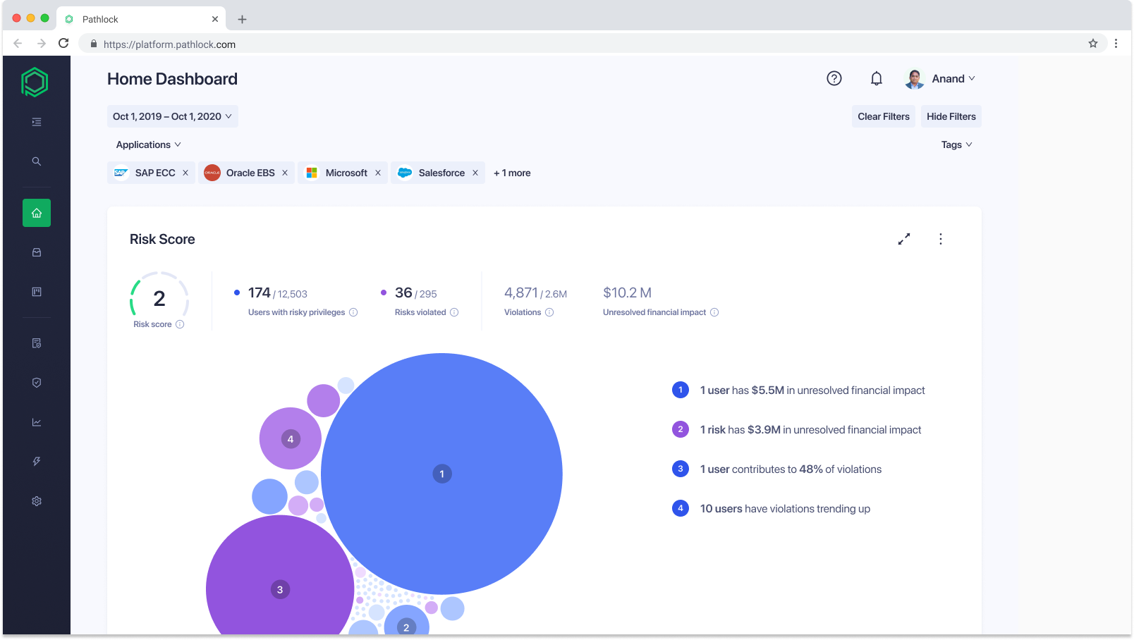 Integrations Pathlock