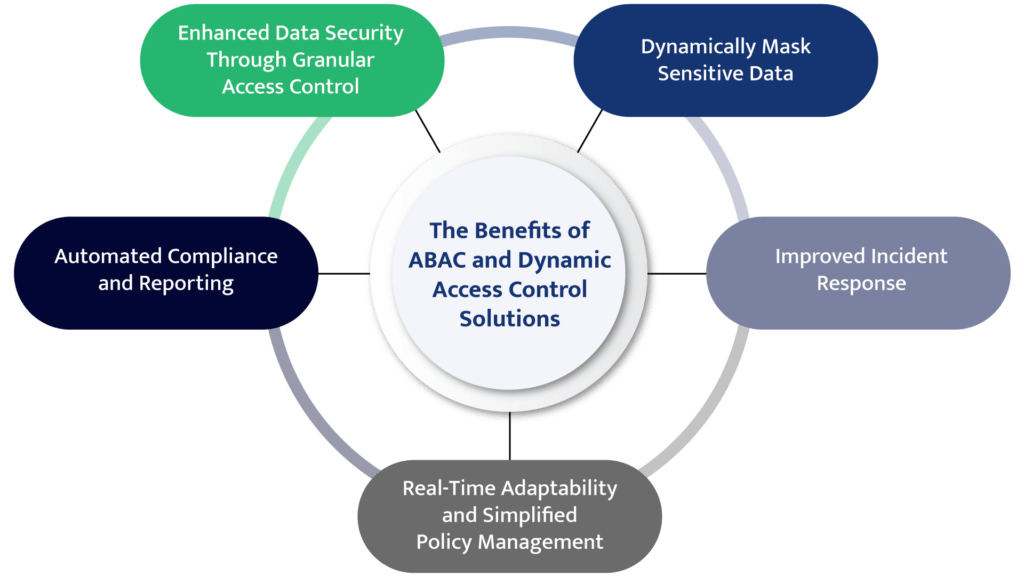 SAP Dynamic Access Controls: Meeting the SEC Cybersecurity Incident ...